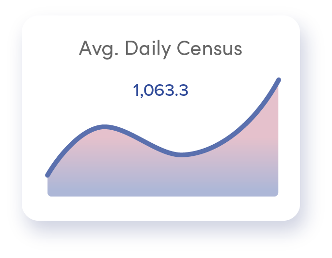 Grow Your Occupancy with Census Analytics | Megadata