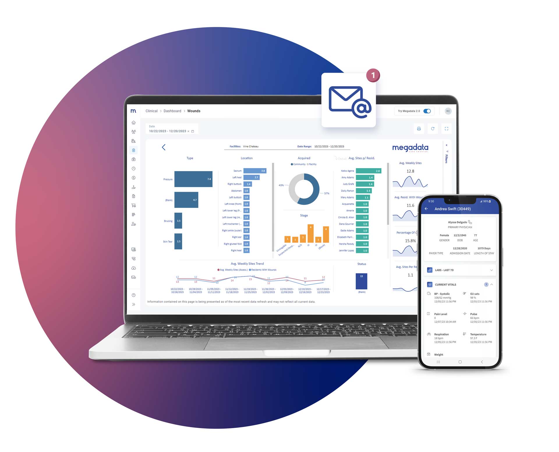 Care Smarter with Clinical Analytics | Megadata