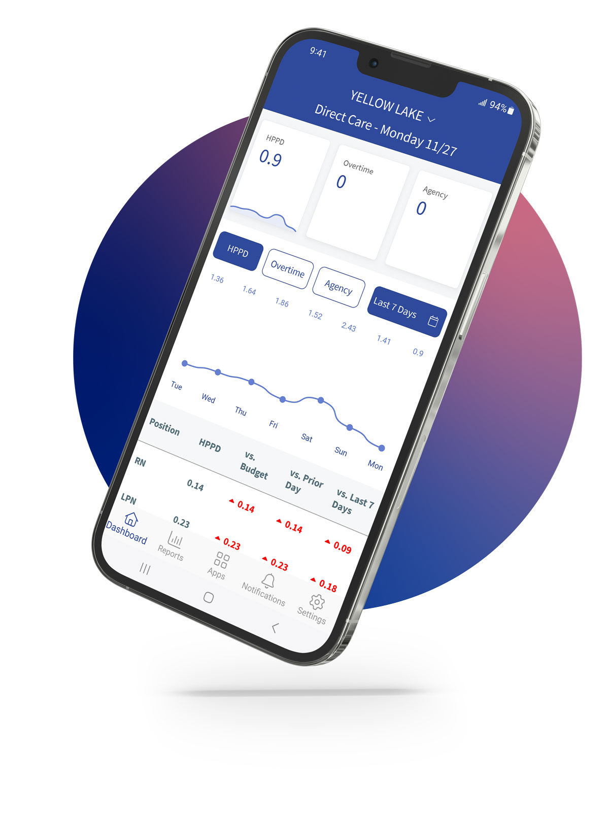 Hit Staffing Targets with Labor Analytics | Megadata