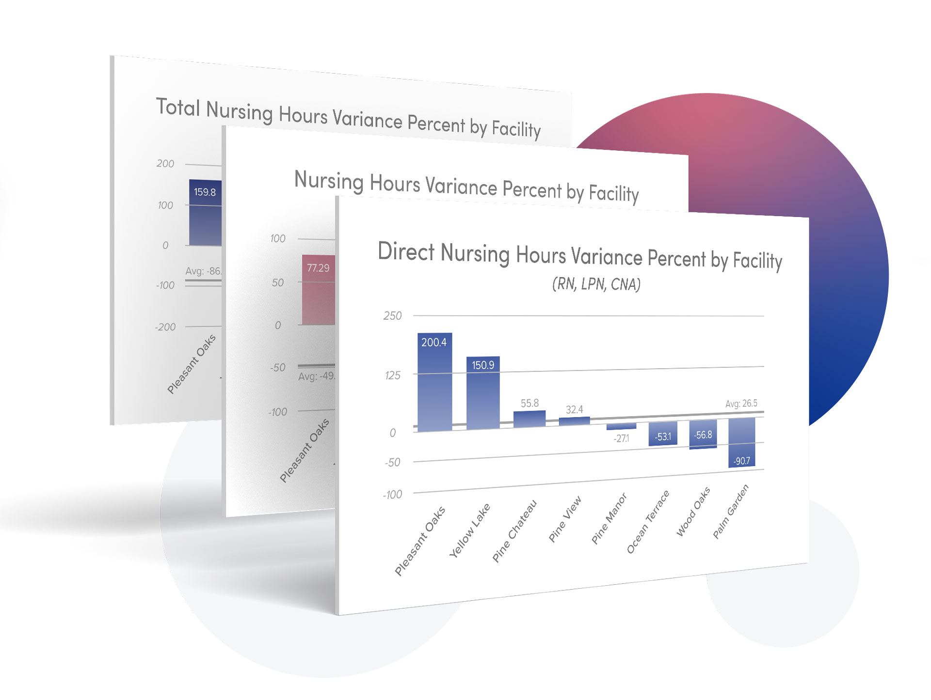 Hit Staffing Targets with Labor Analytics | Megadata