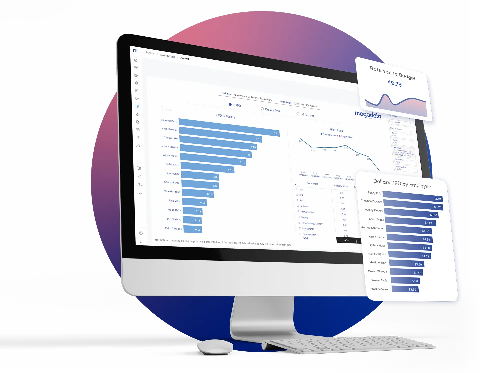 Hit Staffing Targets with Labor Analytics | Megadata