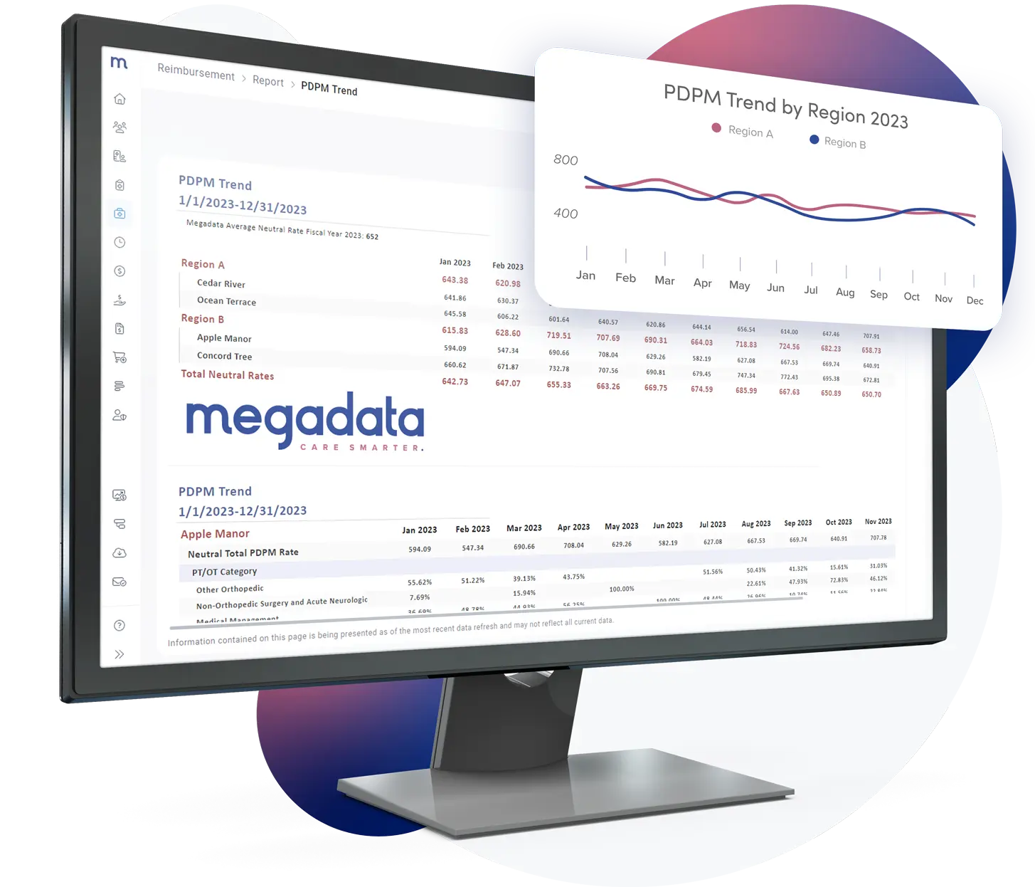 Megadata - The Best Long-Term Care Analytics Platform
