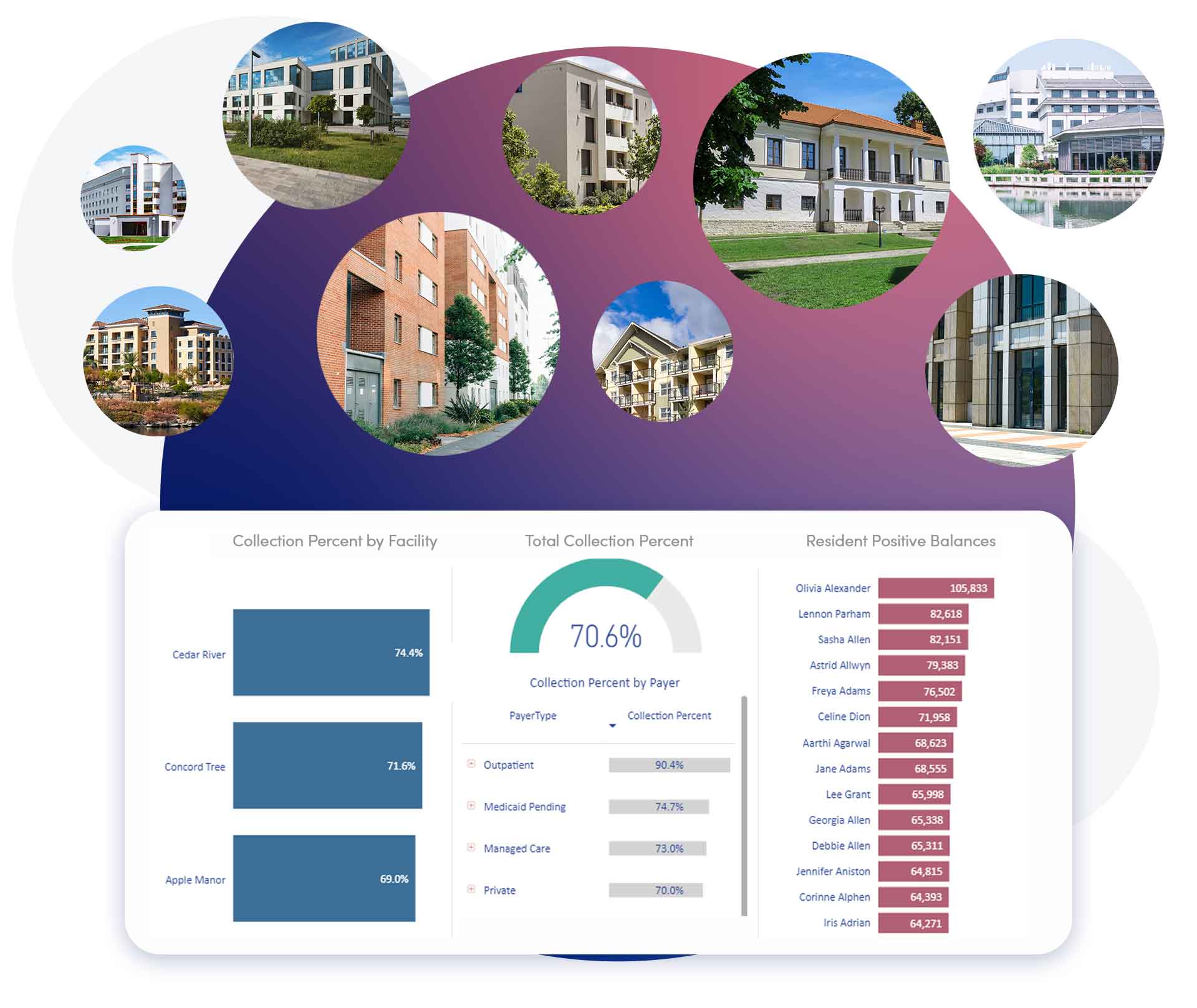 Increase Billing & Collections Efficiency | Megadata