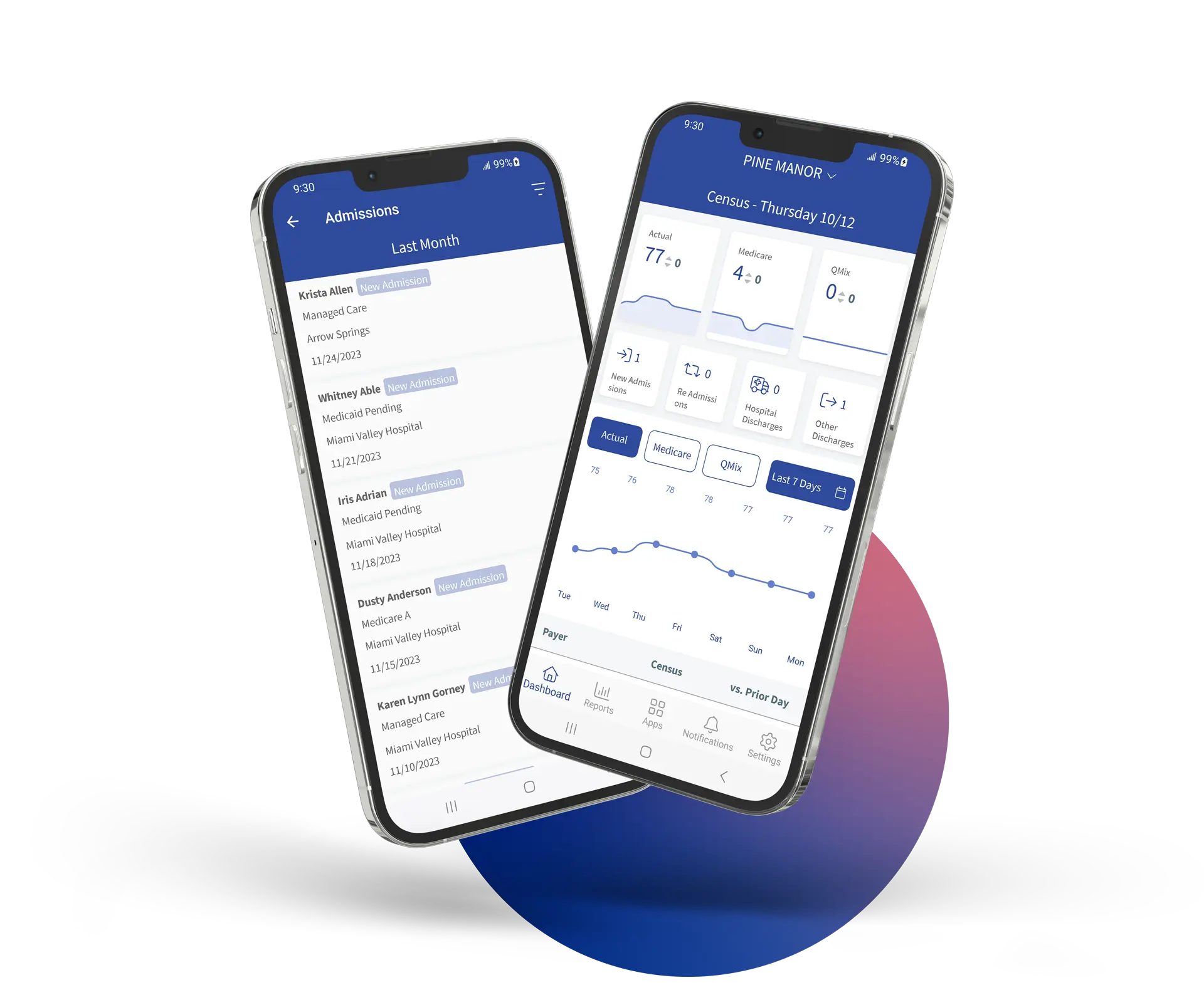 Grow Your Occupancy with Census Analytics | Megadata