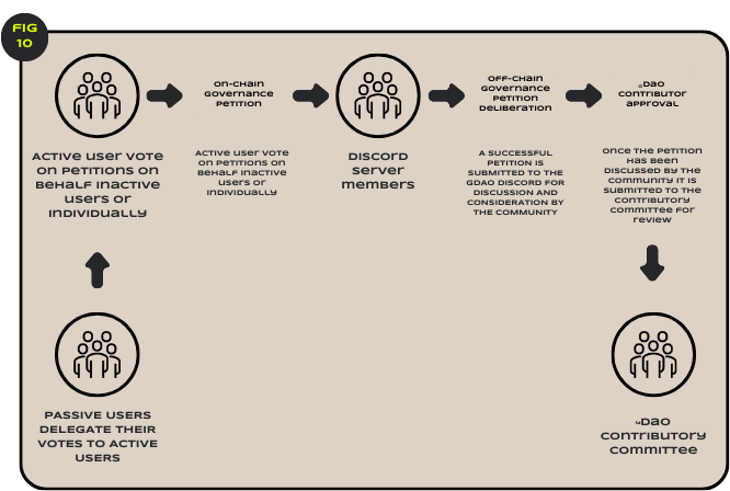 ReFi - Fachwerk - Webflow HTML Website Template