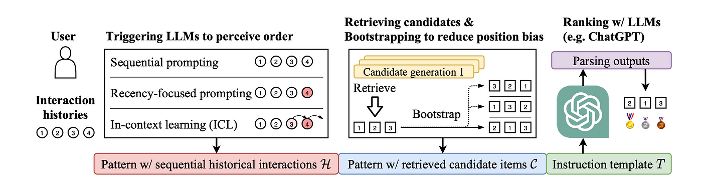 12 Prompt Engineering Techniques