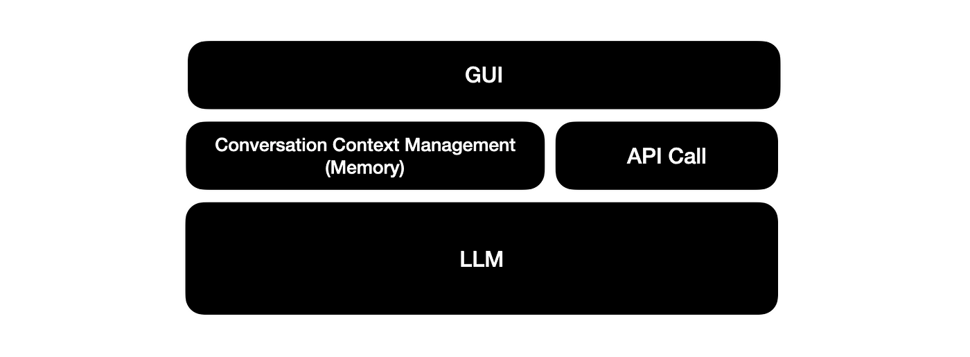 Build Your Own ChatGPT or HuggingChat