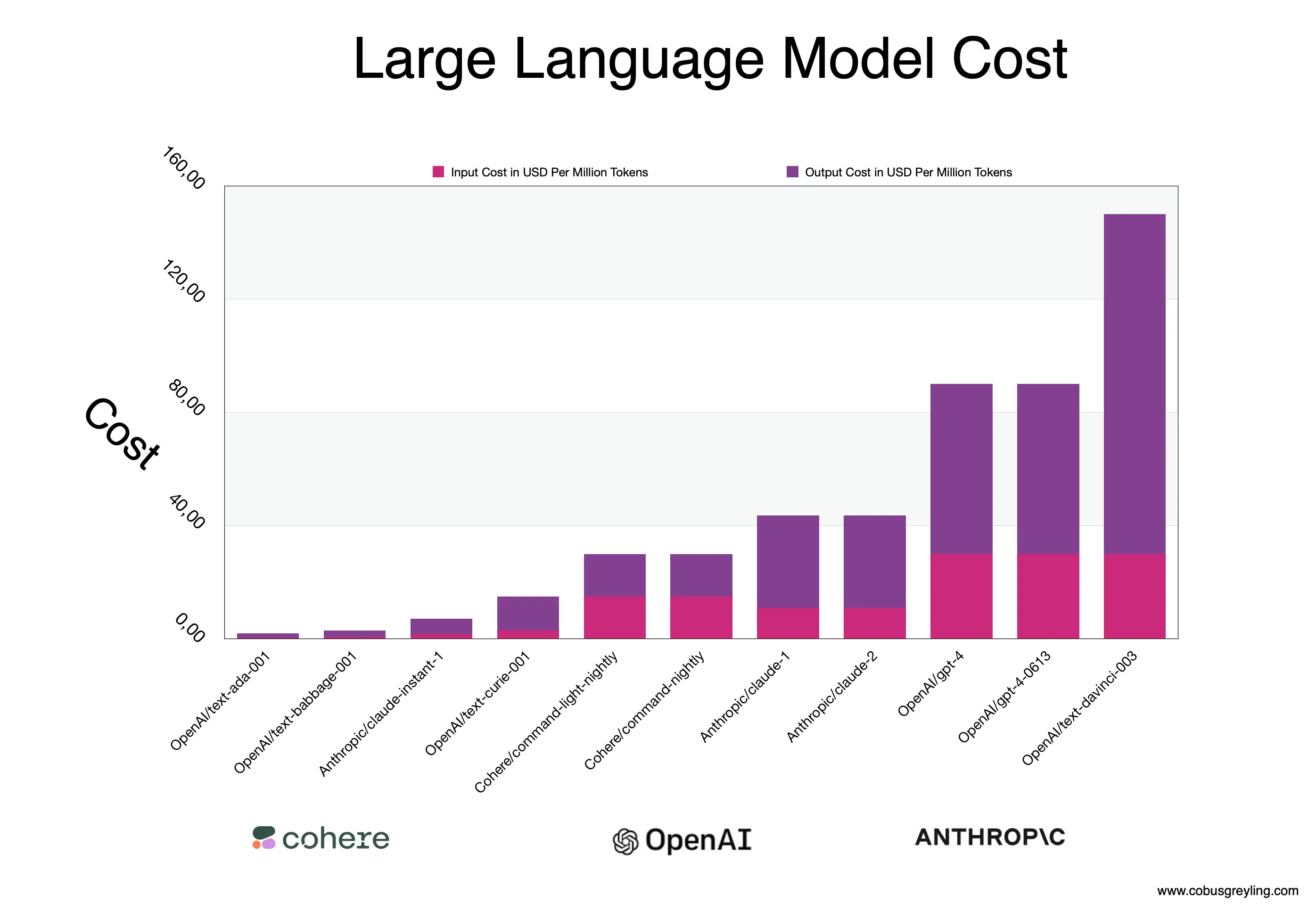 How Does Large Language Models Use Long Contexts?