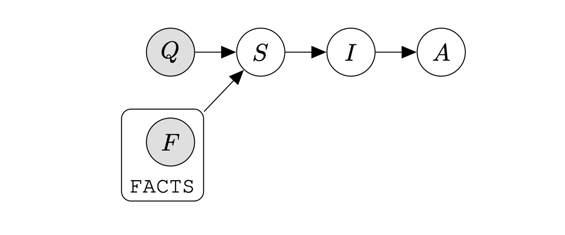 Language Model Cascading & Probabilistic Programming Language
