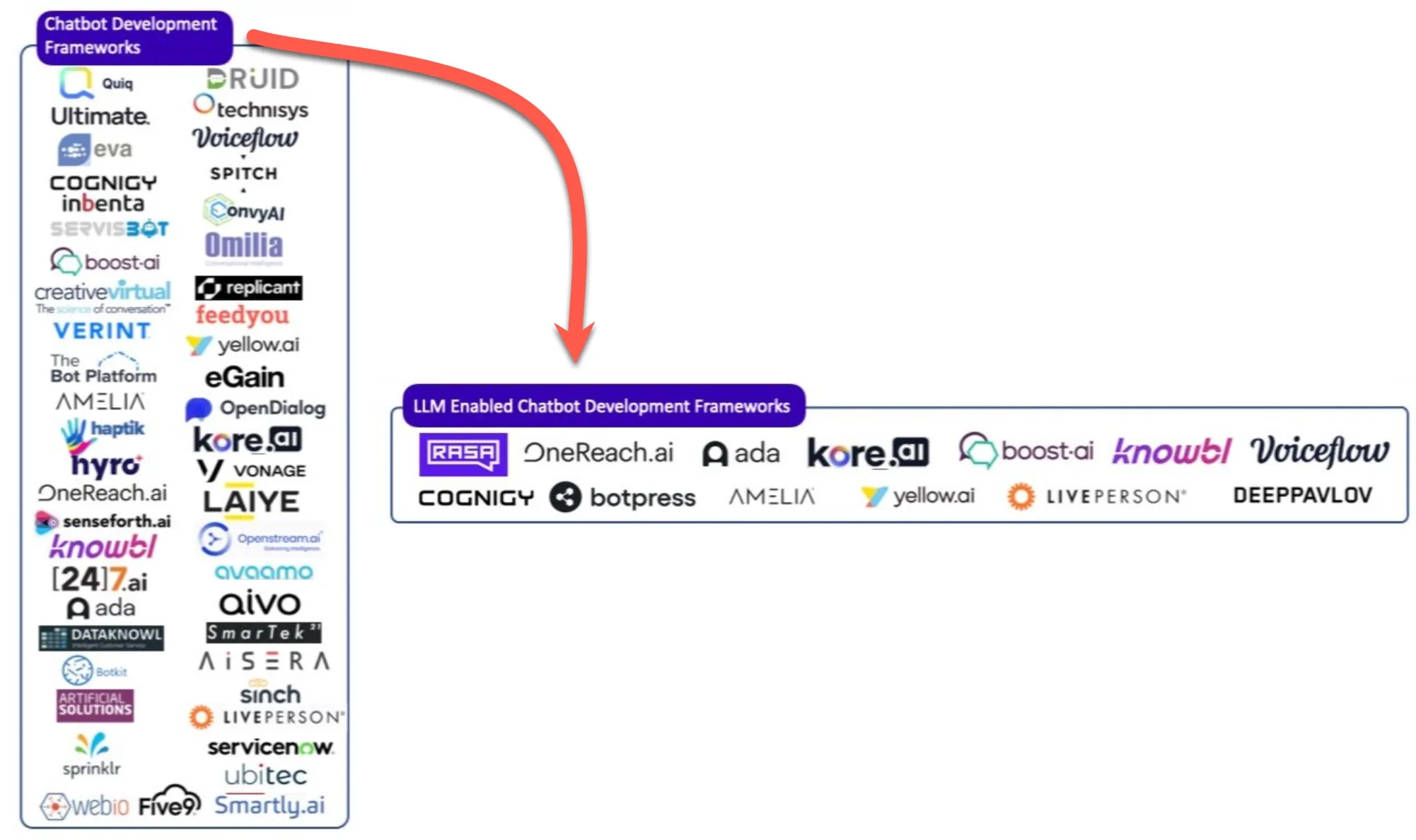 Rivet Is An Open-Source Visual AI Programming Environment