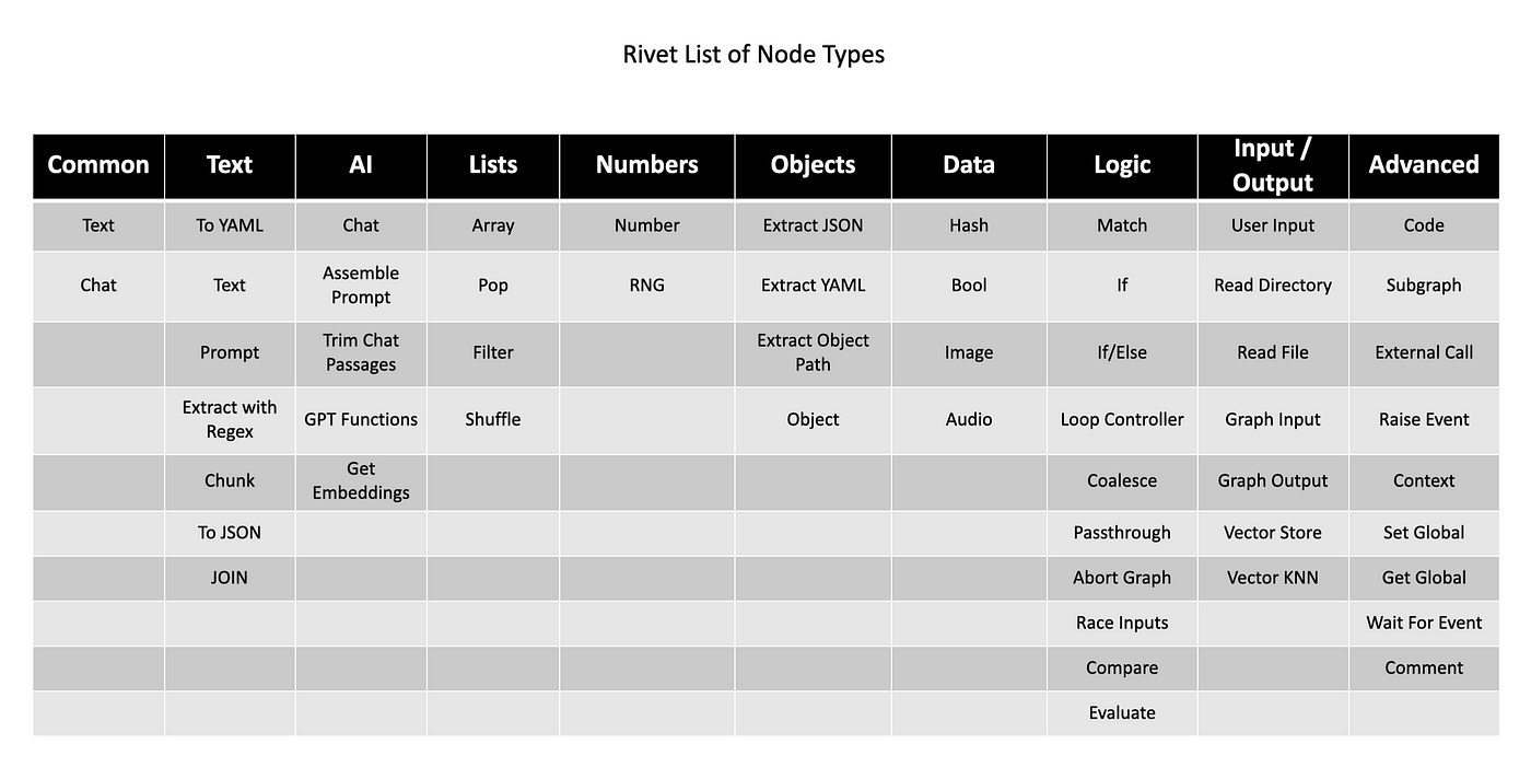 Rivet Is An Open-Source Visual AI Programming Environment