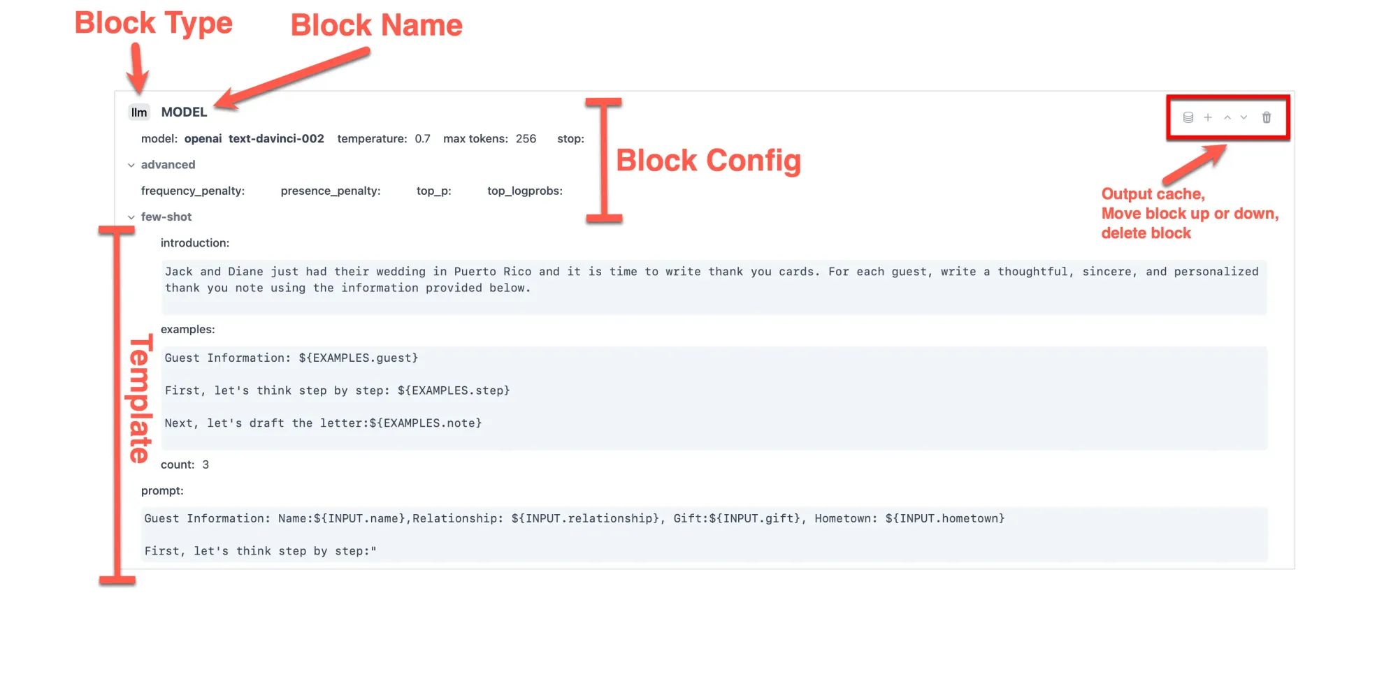 The Anatomy Of Large Language Model (LLM) Powered Conversational ...