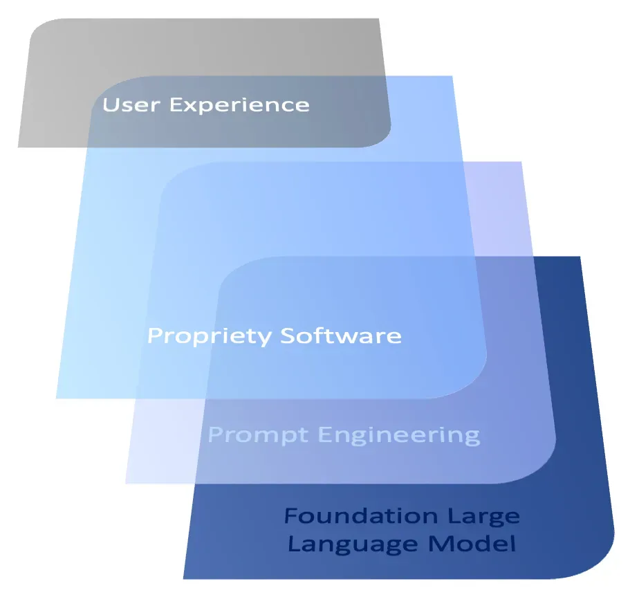 The Anatomy Of Large Language Model (LLM) Powered Conversational Applications