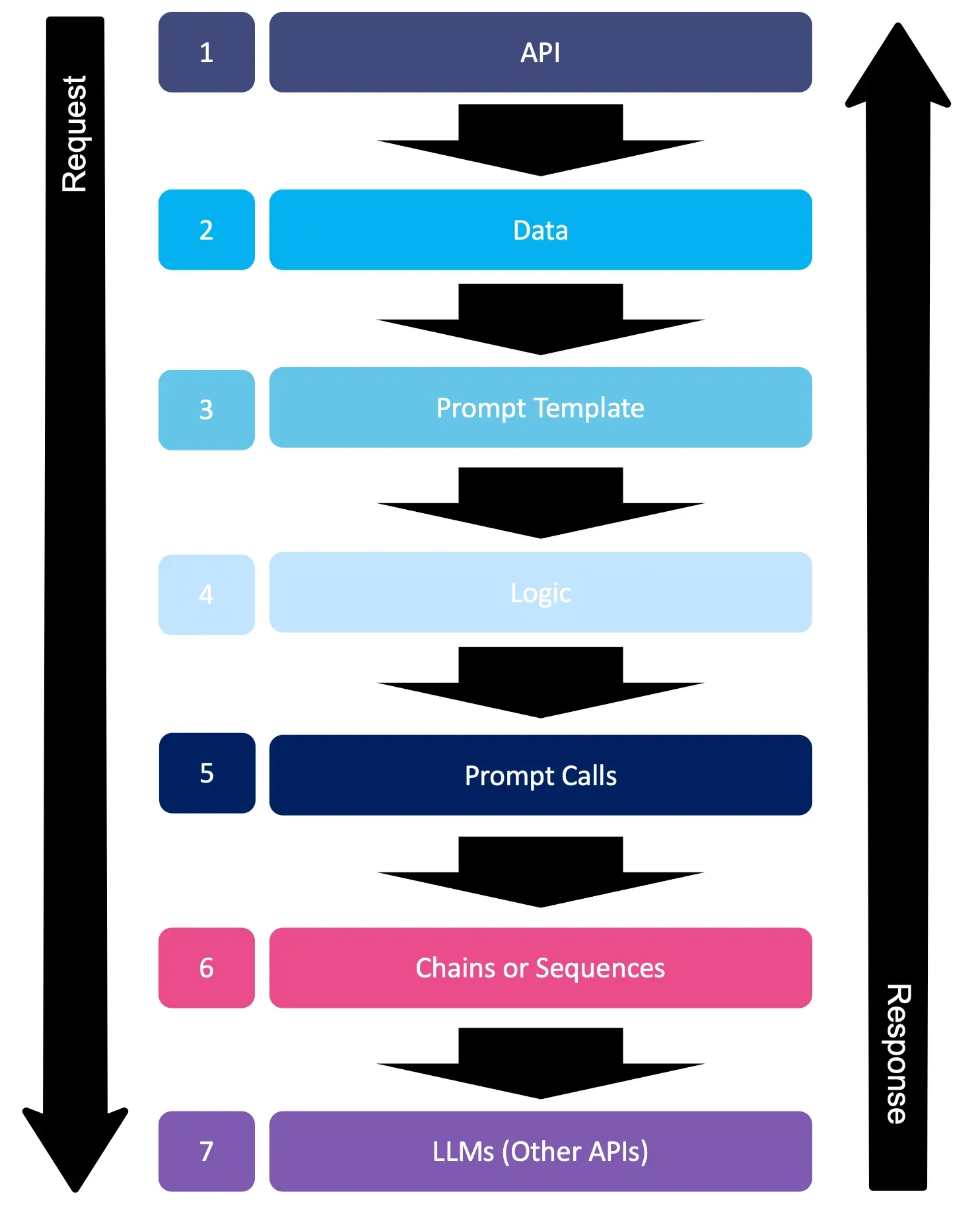 The Anatomy Of Large Language Model (LLM) Powered Conversational ...