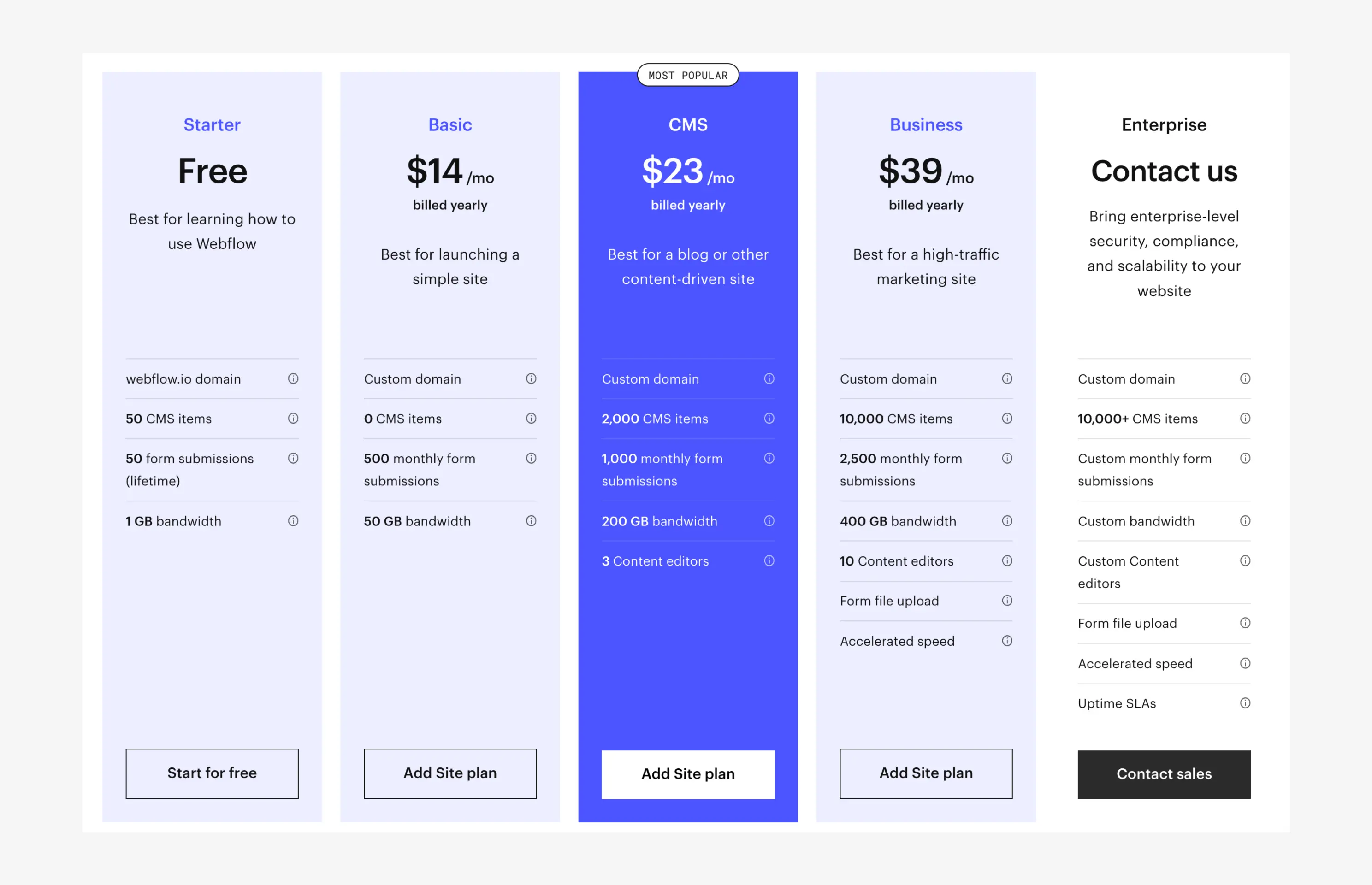 10 Reasons Why We Develop in Webflow