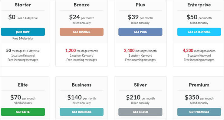 10 Best Mass Texting Services for Businesses in 2024