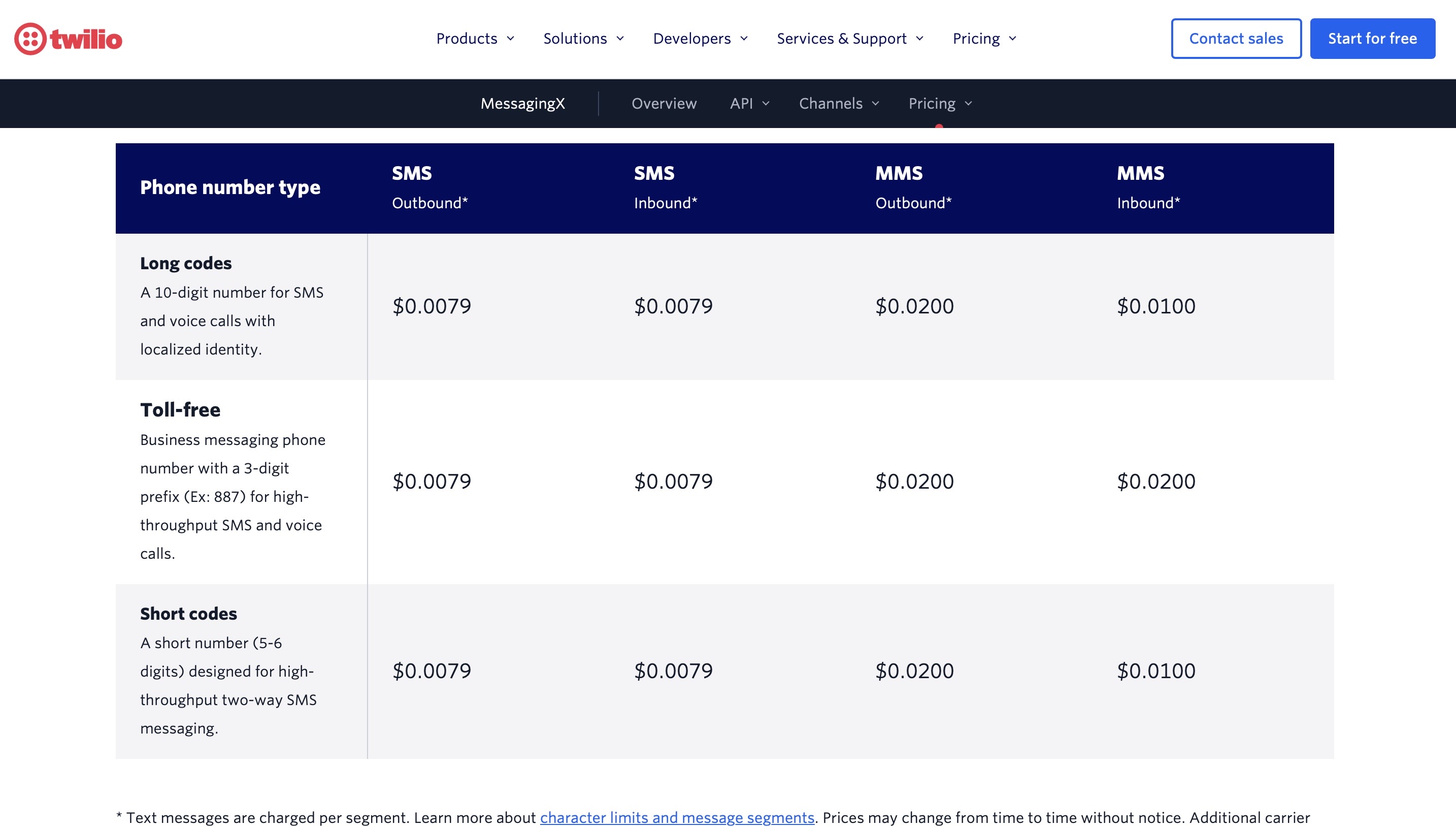 10 Best Mass Texting Services for Businesses in 2024
