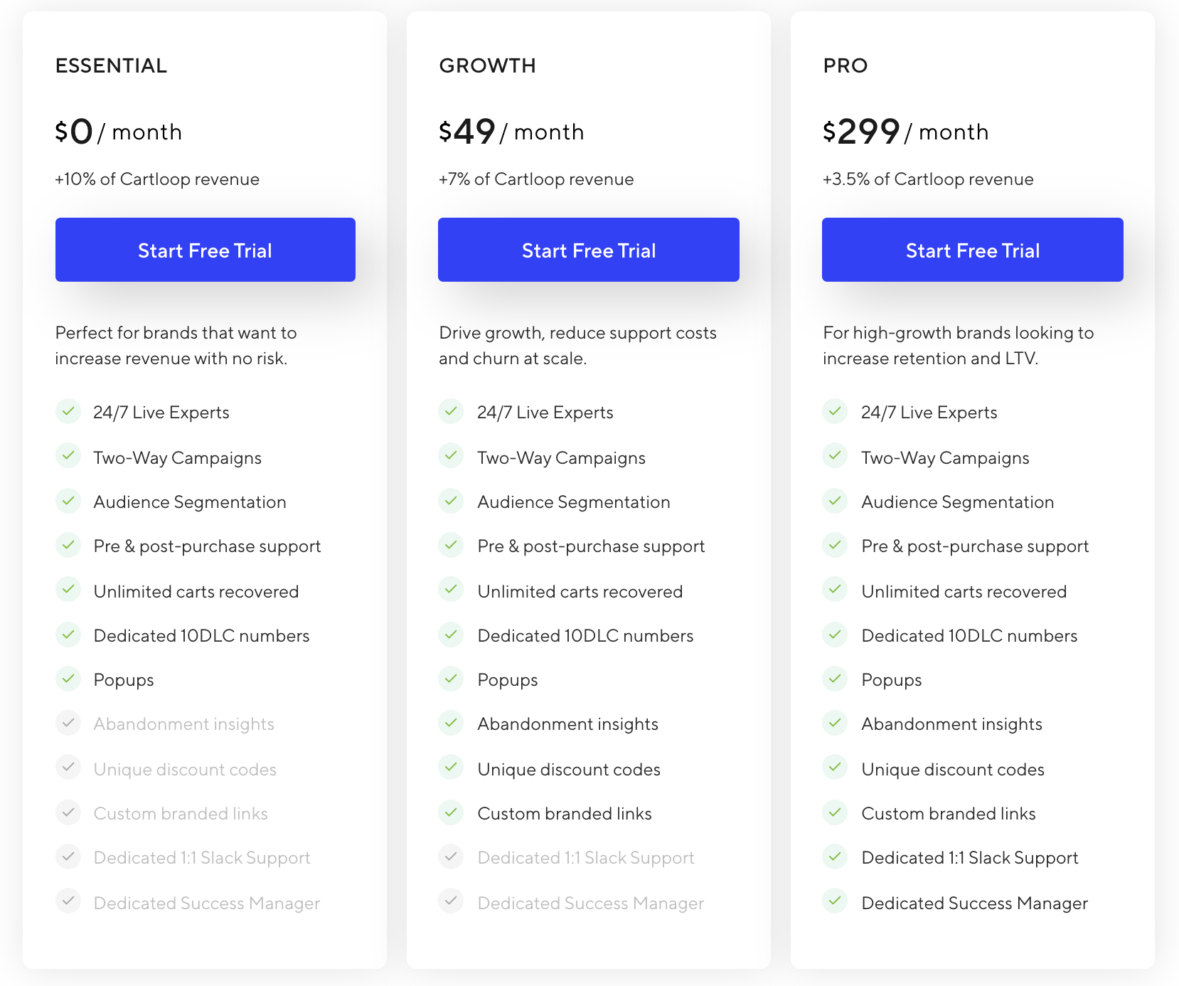 10 Best SMS Marketing Platforms for Businesses in 2024