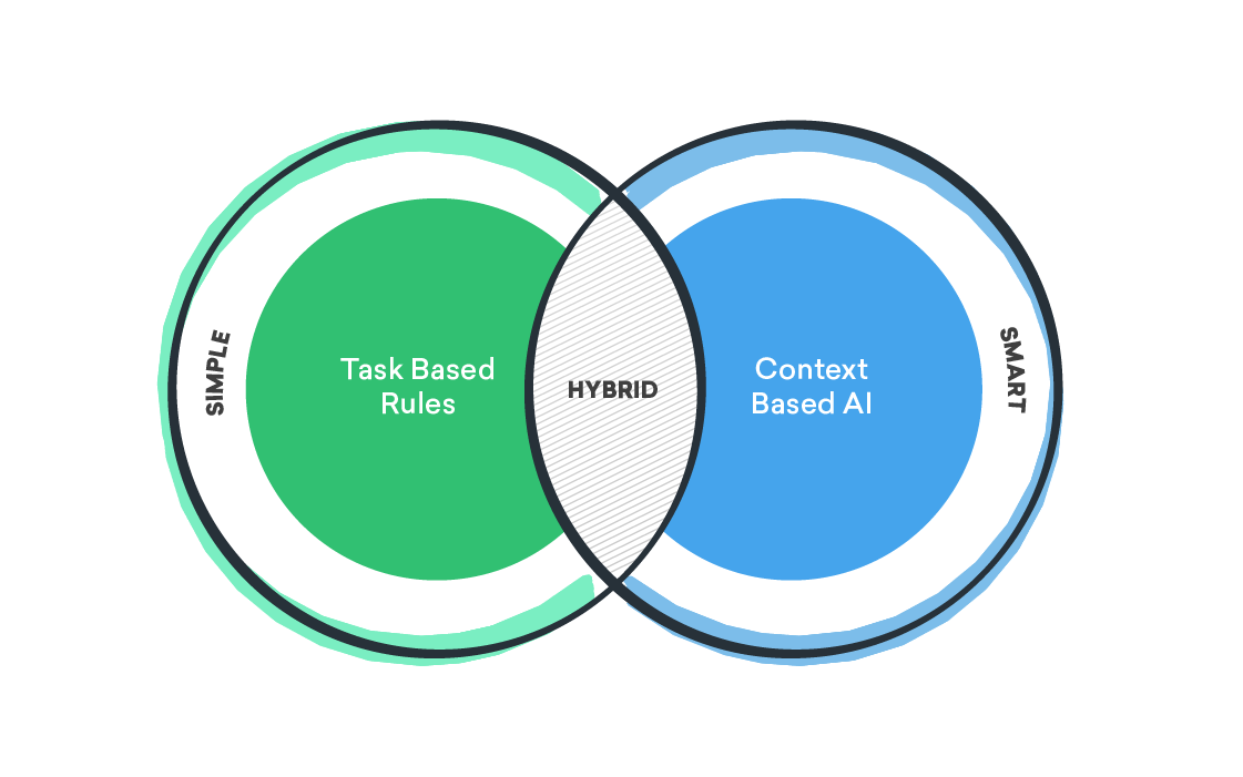 Conversational AI Examples: Top 9 Tools & Use Cases [2024]