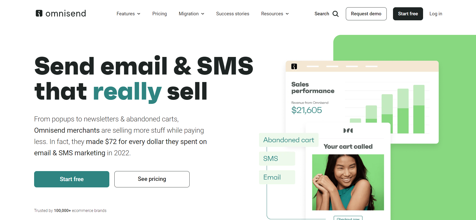Top 10 Best SMS Marketing Platforms for Shopify in 2024