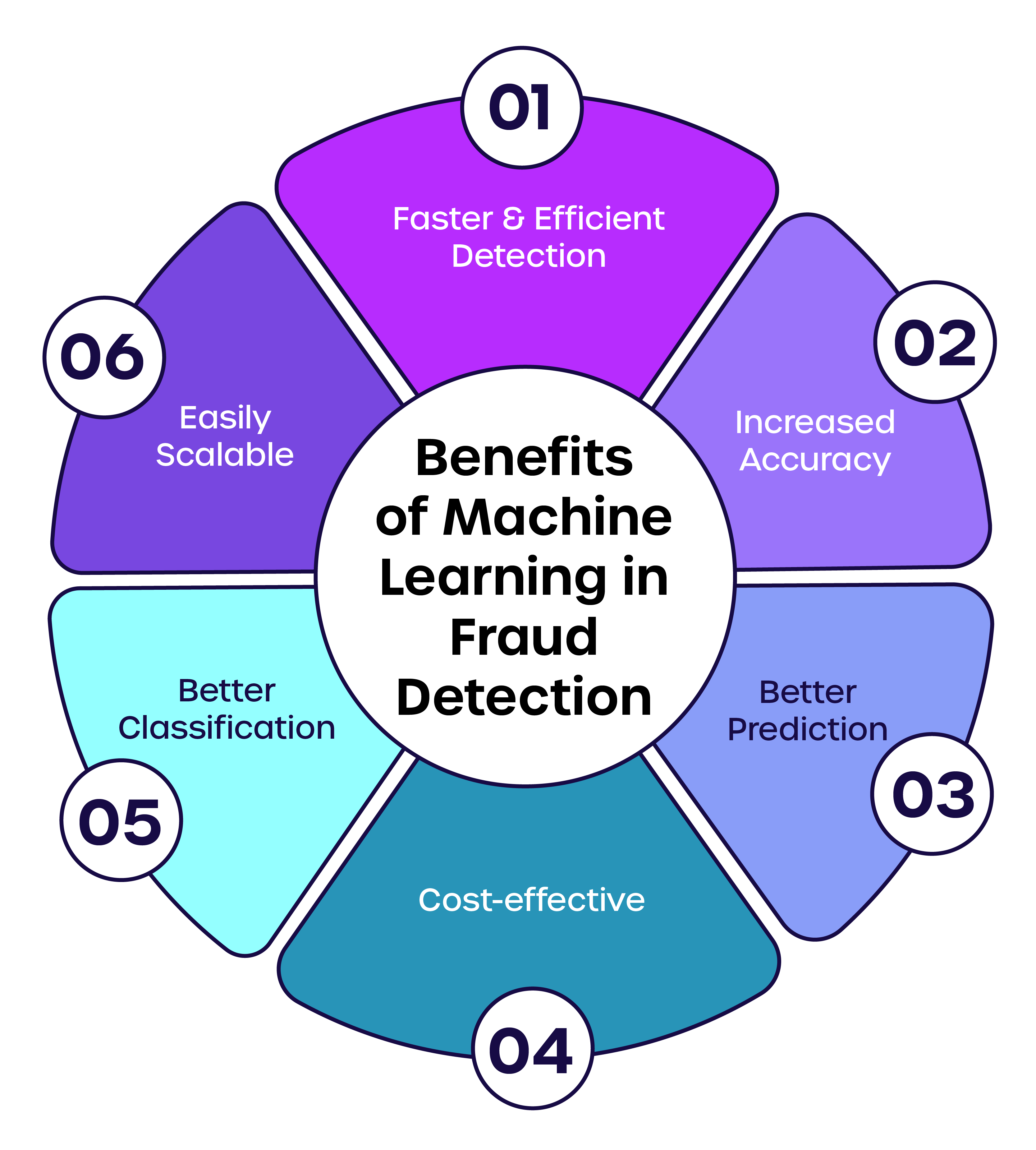 AI in Lending Guide: Impact, Challenges, Use Cases [2024]