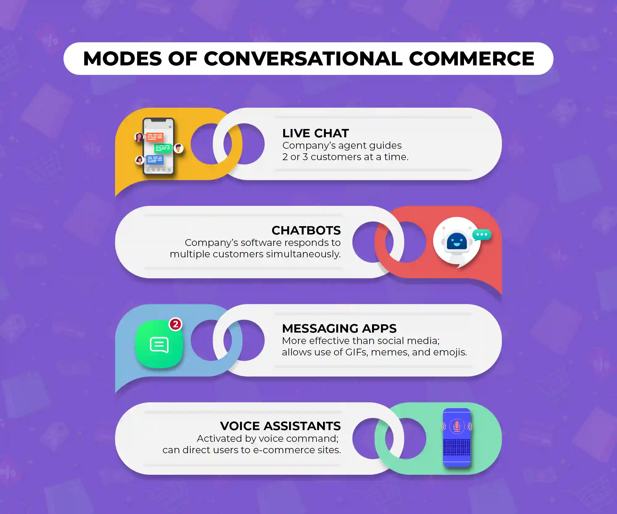 What is Conversational Commerce? Examples, Benefits, Strategies [2024]