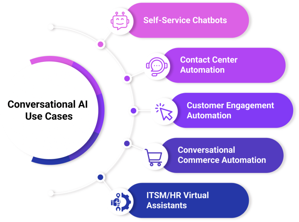 Conversational AI Vs Chatbots: Which Conversational Platform to Choose ...