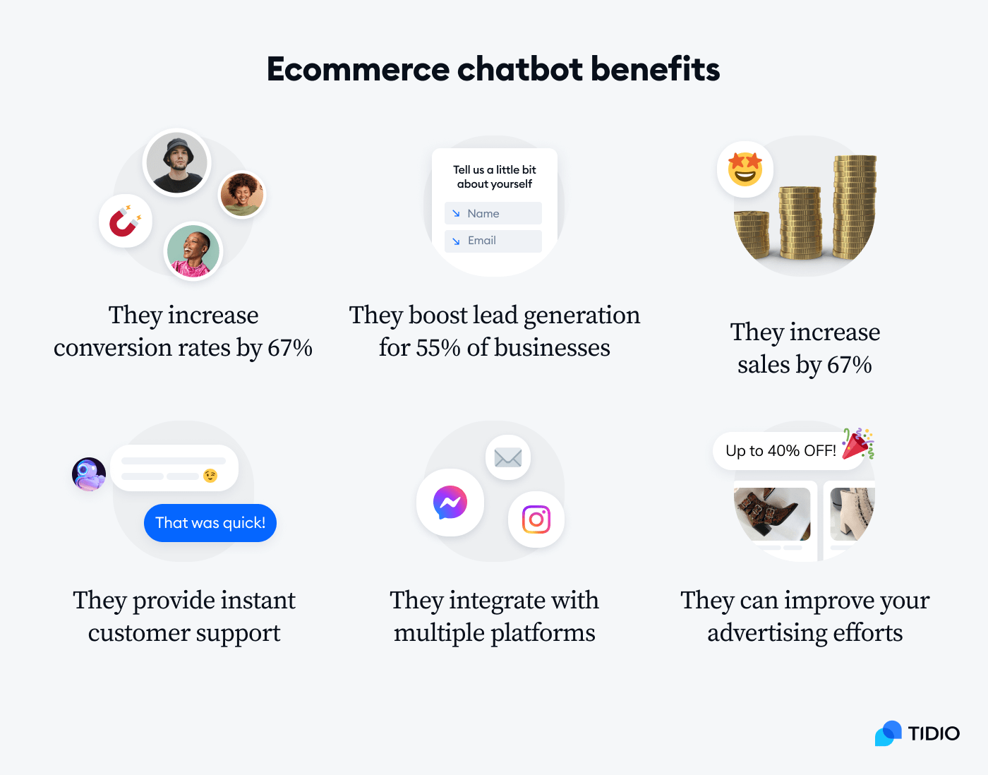 What are Ecommerce Chatbots? Types, Examples, Benefits, Use Cases [2024]