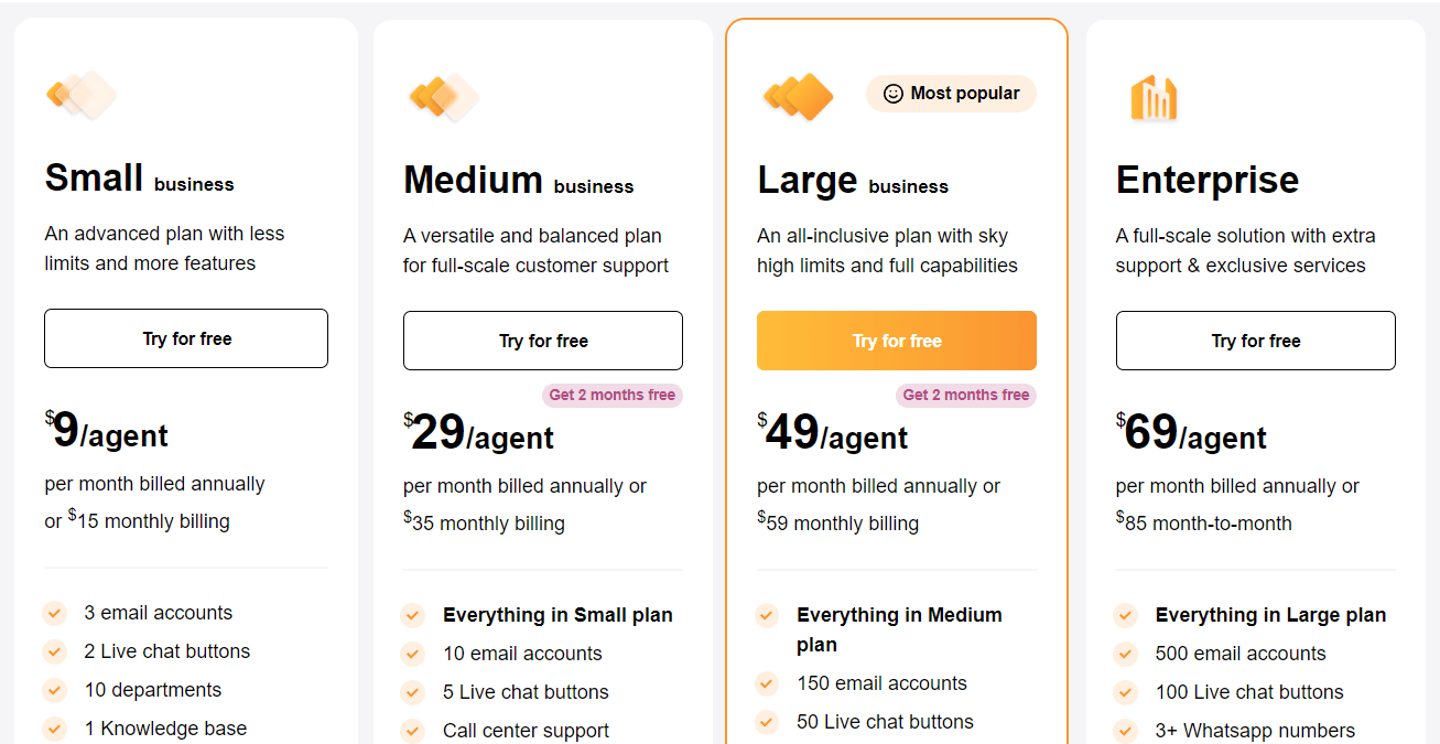 10 Best Ecommerce Live Chat Softwares to Boost Online Revenue in 2024