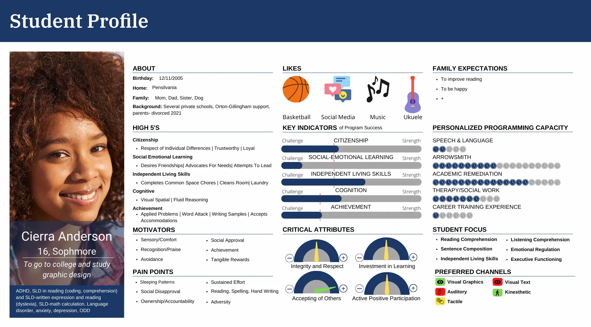 Brehm Preparatory School