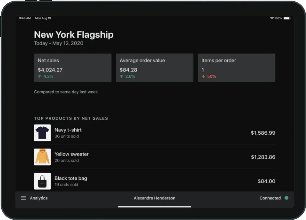 Shopify Plus Integration | Growave