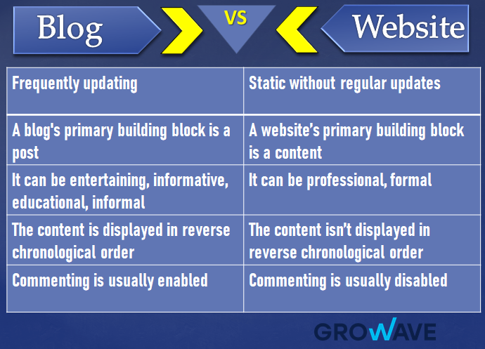 Blogging for Ecommerce: 6 Reasons to Start a Blog