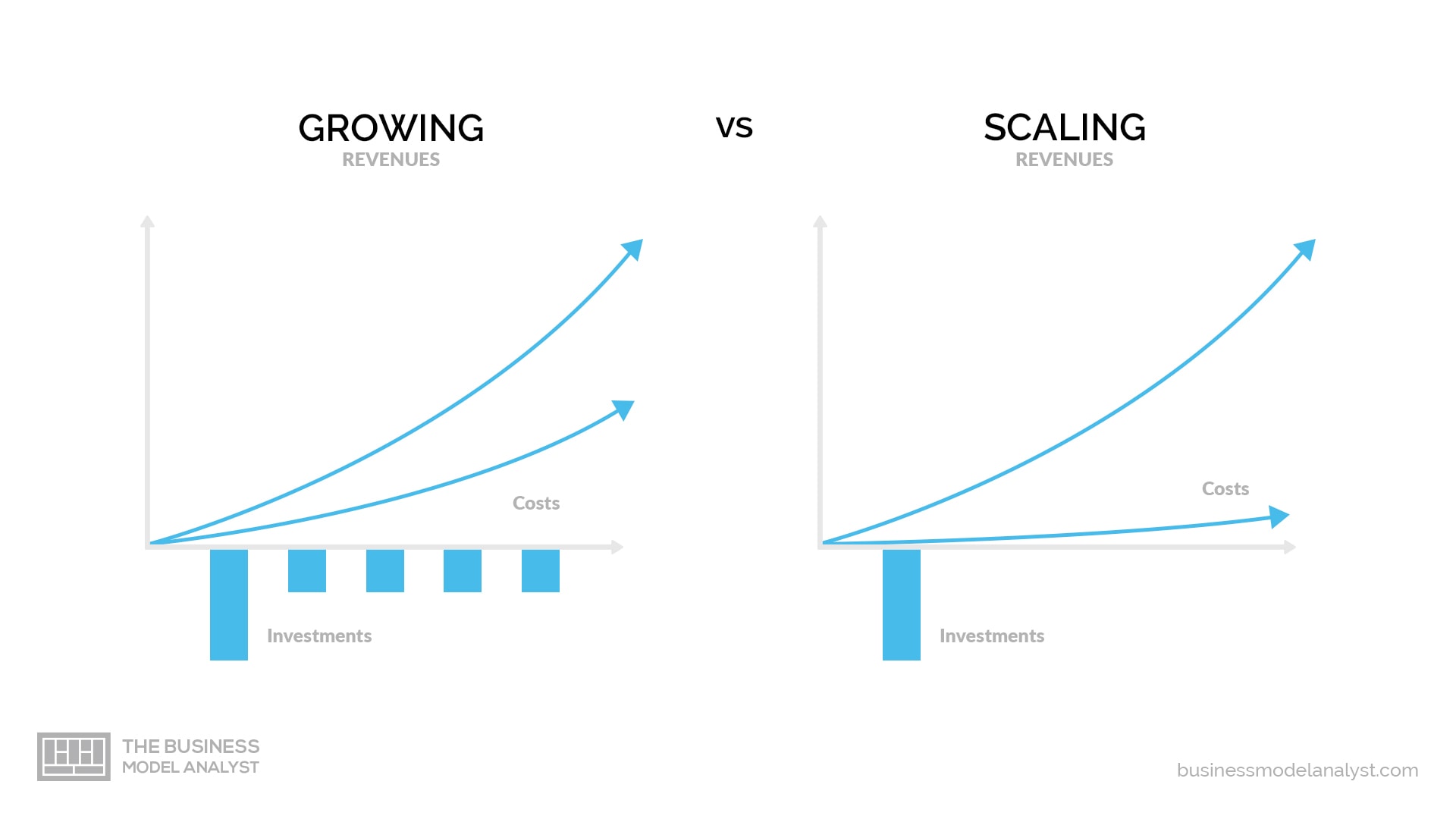 Startup Growth Strategy : A Complete Guide