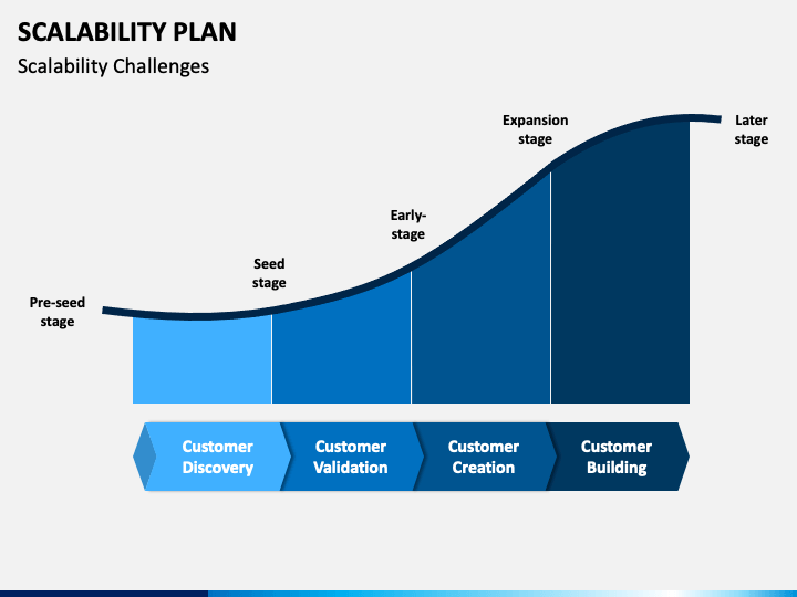 Startup Growth Strategy : A Complete Guide