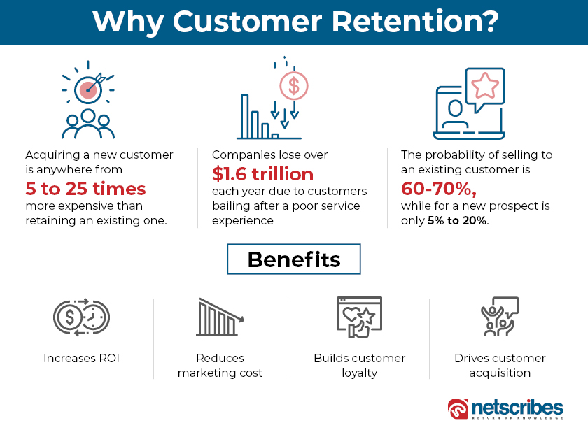 Ecommerce Retention Strategy - How to Maximize Customer Value