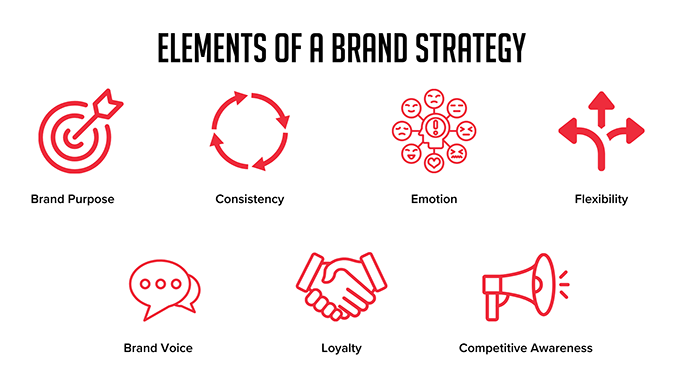 Building a Successful Brand Awareness Strategy | Complete Guide