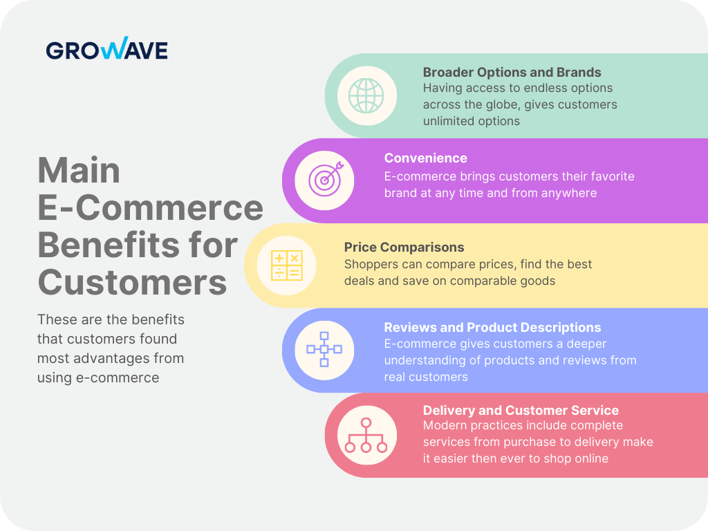 Ecommerce and Digital Marketing: An Ultimate Guide