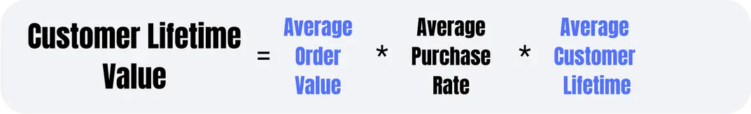 How to Track Your Consumer Engagement - Essential Metrics