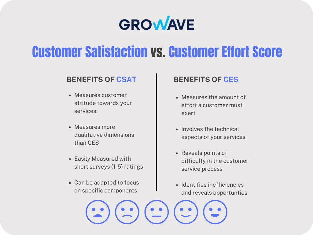 How to Track Your Consumer Engagement - Essential Metrics