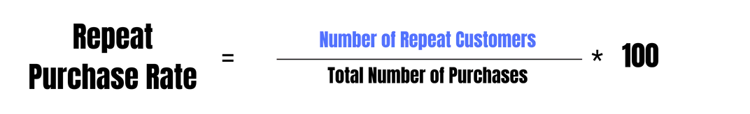 Increasing Repeat Purchases | An Essential Guide with 20 Tips