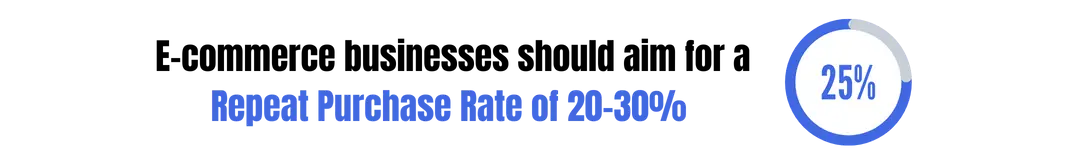 Increasing Repeat Purchases | An Essential Guide with 20 Tips