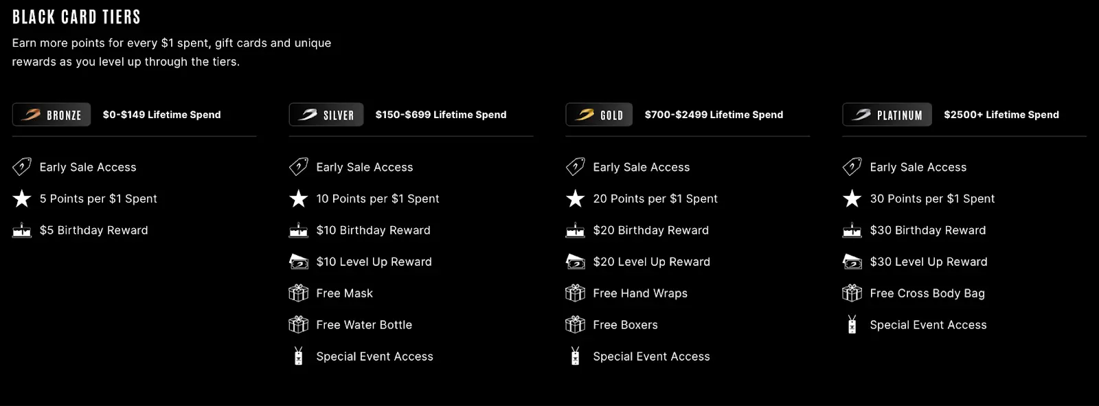 Create your own Reward Point System in 10 Simple Steps