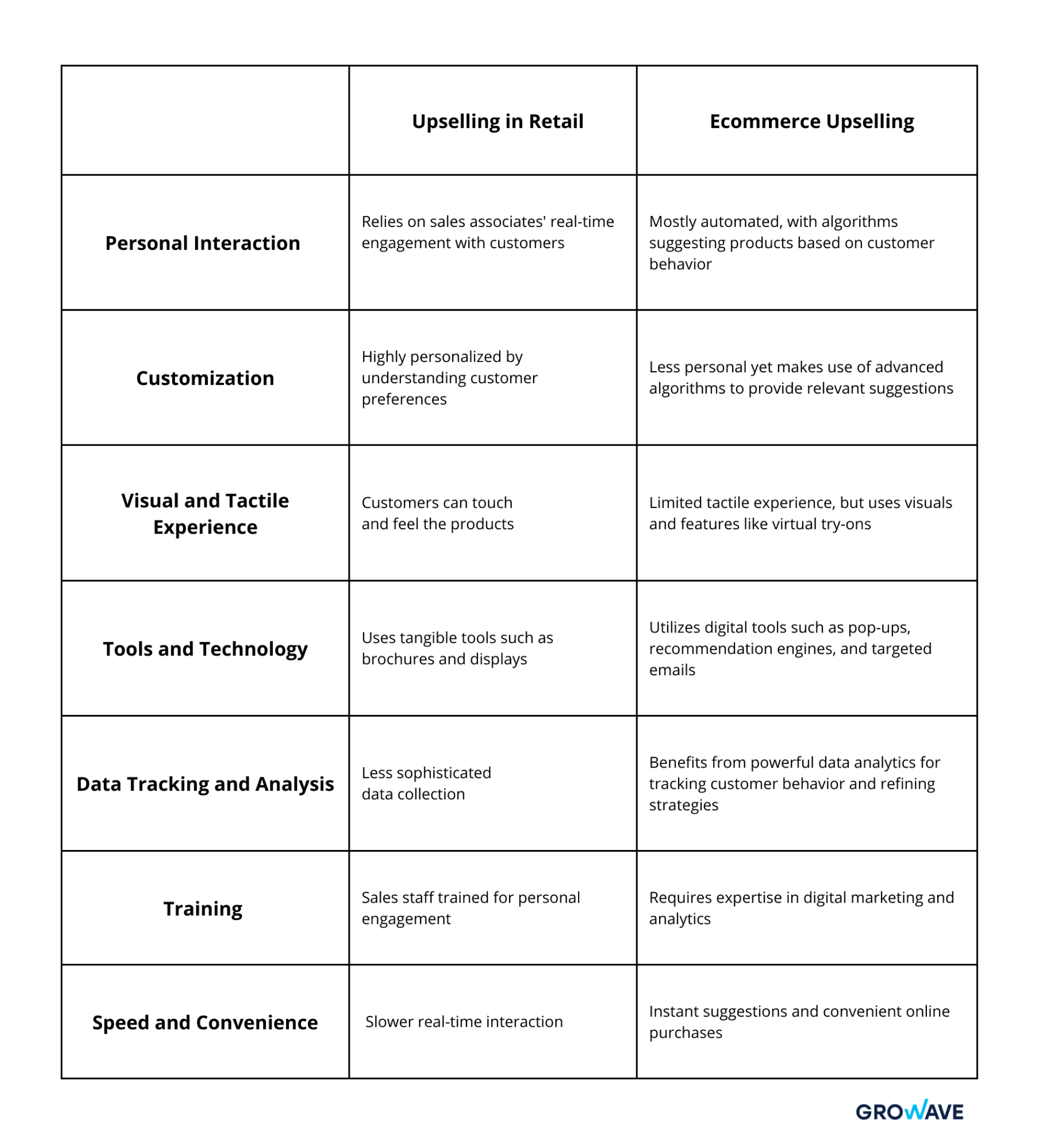 8 Effective Upselling Techniques to Boost Your Revenue