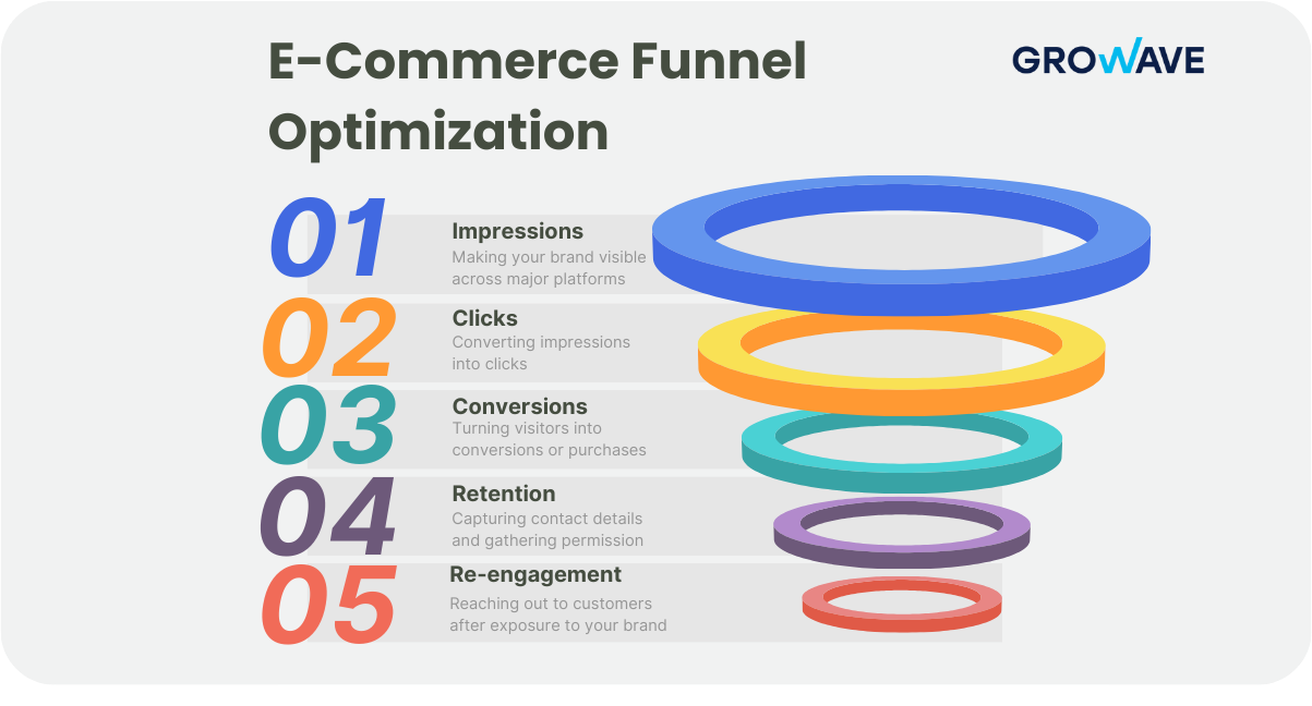 Ecommerce and Digital Marketing: An Ultimate Guide