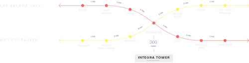 Integra Tower | Location