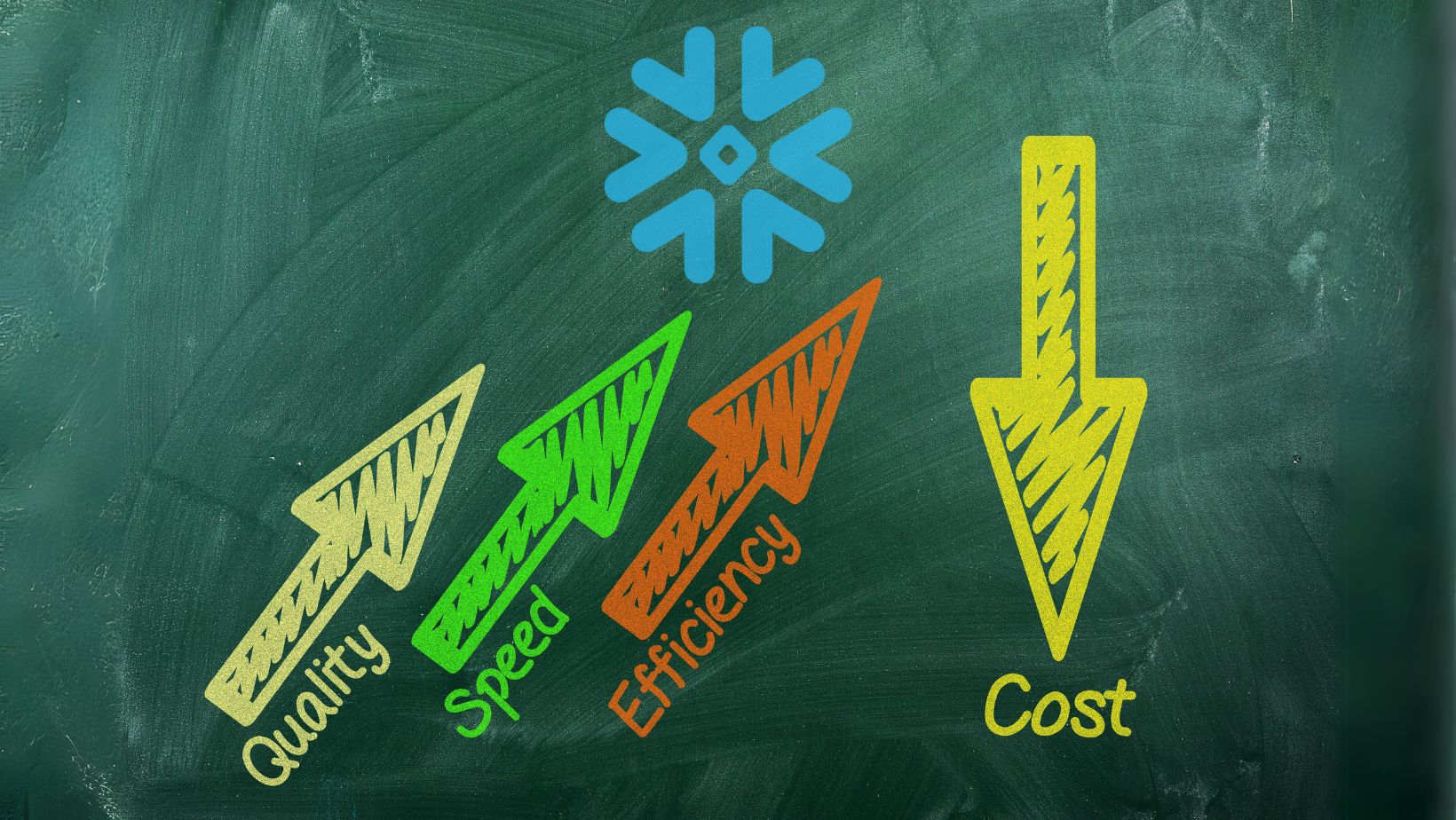 Snowflake cost and efficiency optimisation checklist | Blockmill Blog