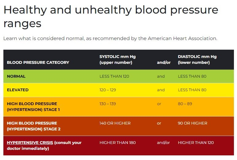 Data-Driven Personal Training