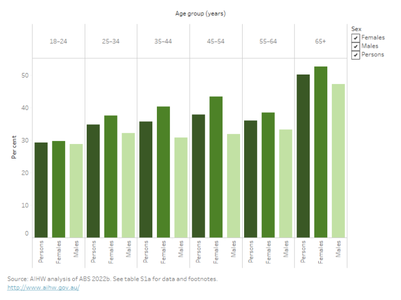 Data-Driven Personal Training