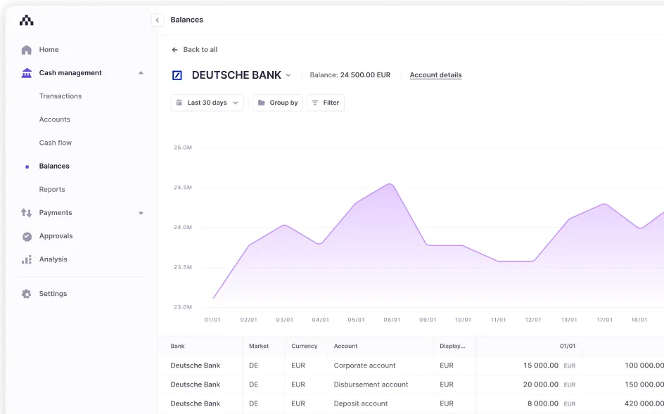 Atlar | How modern finance teams manage money