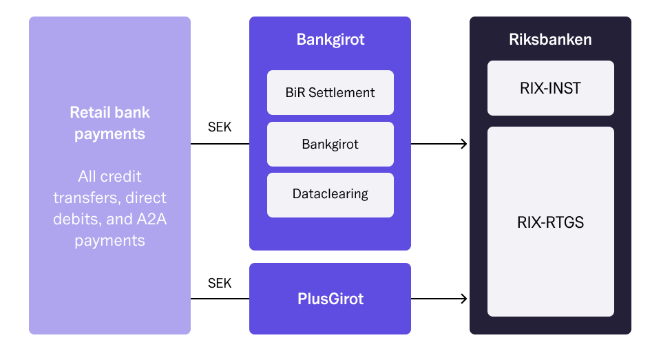 A guide to bank payments in Sweden